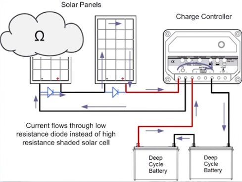 So ermitteln Sie die Plus- und Minus-Pole eines Solarpanels – Blog